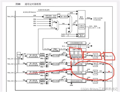 stm32学习笔记 tim输出比较（理论部分） csdn博客