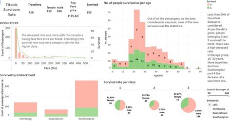 Sandhya Maddula On Linkedin Datafam Datadna Datadna Data Analytics Visualization Tableau