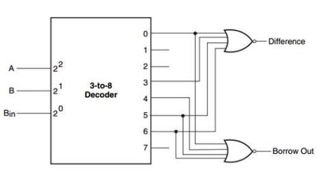 Design A Bit Full Subtractor Using Nand Gates Only Webb Lairy