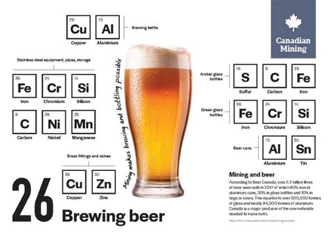 Of The Many Reasons We Need Mining This Is As Good As Any Eben Visser