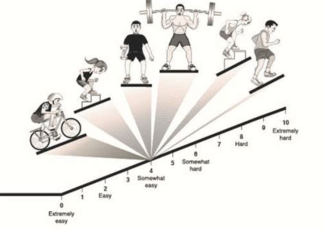 Omni Exertion Scale Omni Picture System Of Perceived Exertion Adult