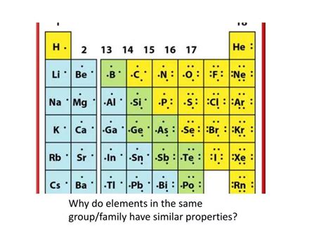 PPT Why Do Elements In The Same Group Family Have Similar Properties PowerPoint Presentation