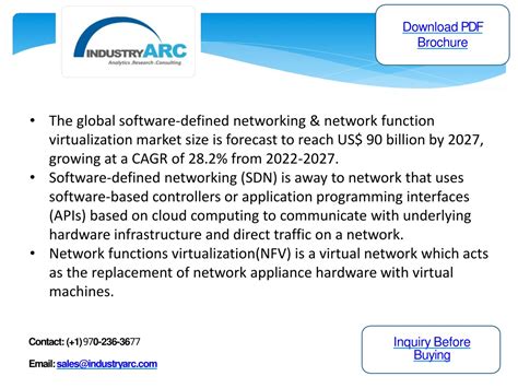Ppt Software Defined Networking And Network Function Virtualization Market Serve Powerpoint