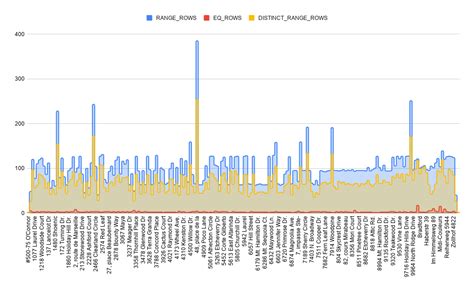 How To Use SQL Server DBCC SHOW STATISTICS Devart Blog