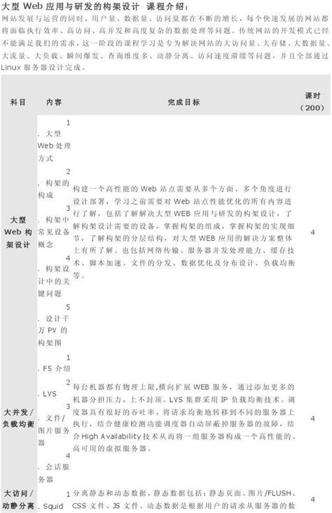 兄弟连培训php特级部分word文档在线阅读与下载无忧文档 兄弟连培训php特级部分word文档在线阅读与下载无忧文档