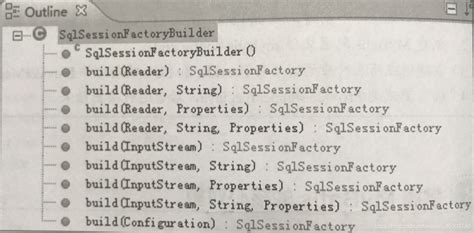 mybatis的核心对象sqlsessionfactorybuilder、sqlsessionfactory和sqlsession
