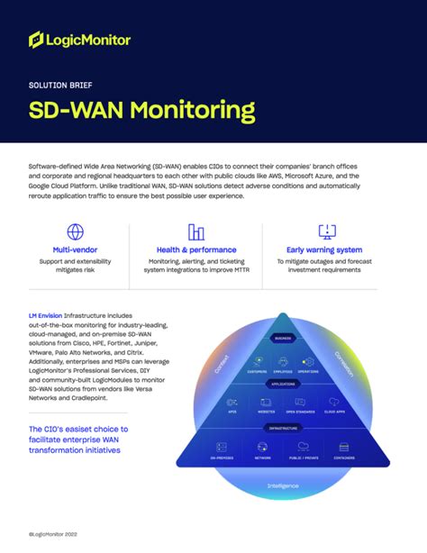 Sd Wan Monitoring Solution Brief Logicmonitor