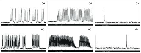 A B C Synchronous Input Data Packets Clock Packets And