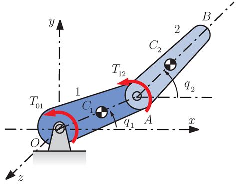 Two Degrees Of Freedom Robotic Arm Download Scientific Diagram