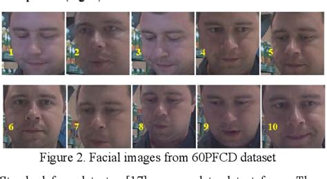 Figure From Development Of Face Image Quality Assessment Algorithms For Biometric