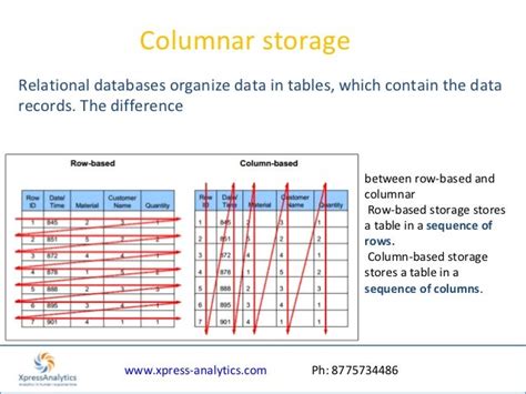 demystifying the column store store statistics in sap hana and the images