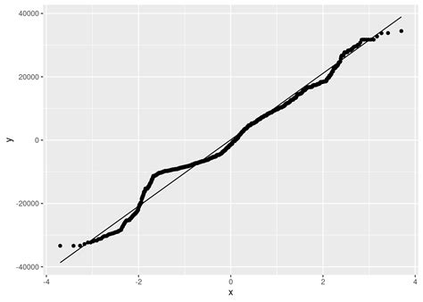 chapter 9 linear mixed effects models an r companion to statistics