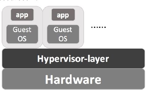 Figure 1 From A Lightweight Os Level Virtualization Architecture Based On Android Semantic Scholar