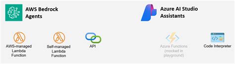AWS Bedrock vs. Azure AI Studio - Woodmark Consulting