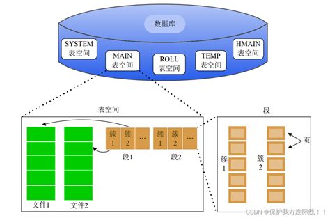 dm逻辑结构概述 csdn博客