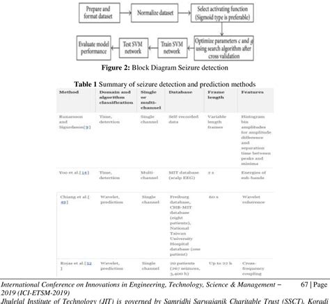 Table 1 From Vlsi Based Efficient Epeleptic Seizure Detection System Semantic Scholar