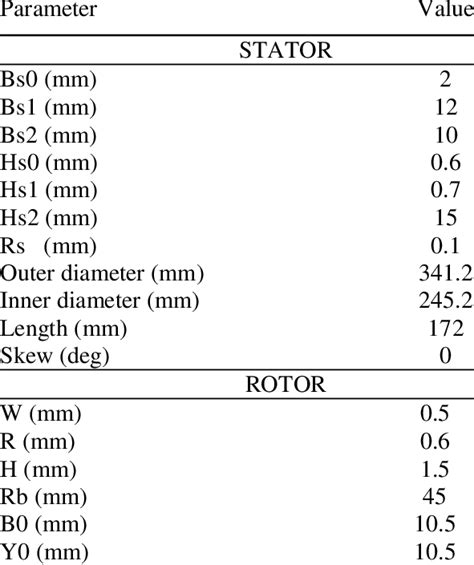 Initial Parameters Of The Target Application Download Scientific Diagram