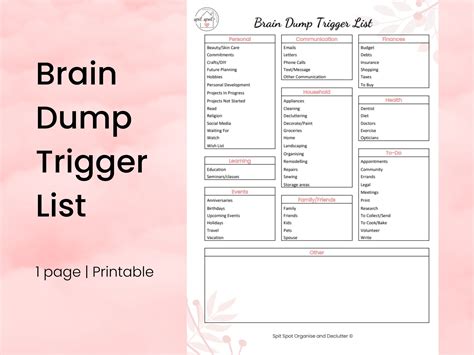 Brain Dump Trigger List Mind Sweep Planning Productivity Planner To Do List Pdf Editable