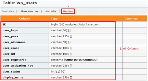 How To Reset Wordpress Admin Password