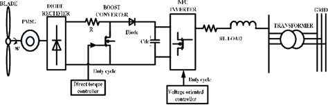overal schematic of grid connected pmsg based wecs download