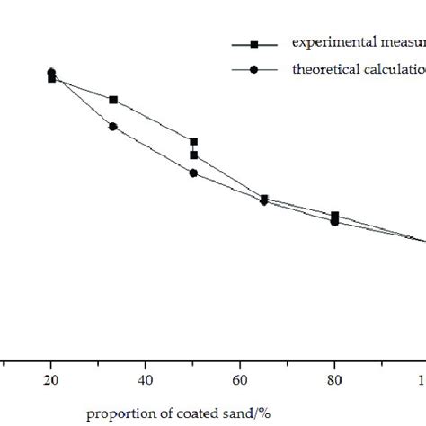 Theory Calculation And Laboratory Test Of Combined Specimens E Download Scientific Diagram