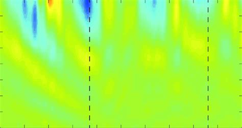 Comparison Between Left The Model Perturbation Temperature Results