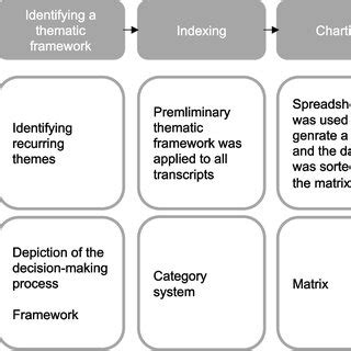 Study Design And Data Analysis Download Scientific Diagram