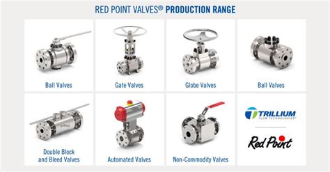 Redpoint Fast Track Valves Trillium Flow Technologies