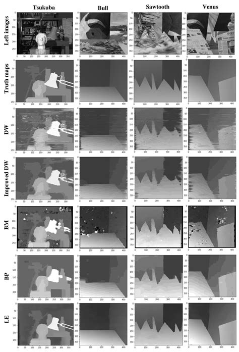 Obtained Disparity Maps For The Algorithms Including The Improved