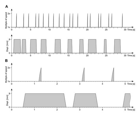 Fig S1 Schematic Representation Of The Perturbation Protocol A The Download Scientific