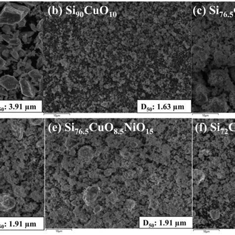 A Xrd Patterns Of Si Si Cuo Samples And B Xrd Patterns Si Cuo Nio