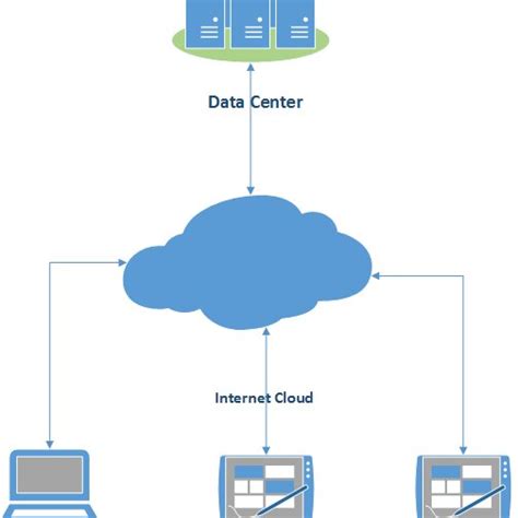 Pdf Mobile Of Point Of Sales Pos Application With Cloud Computing Inventory Management