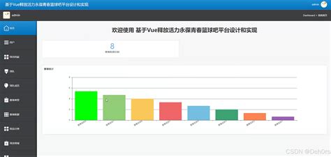196springboot基于vue释放活力永葆青春篮球吧平台设计和实现 Csdn博客
