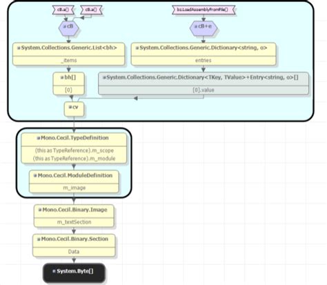 Worked Example Ants Memory Profiler 11 Product Documentation