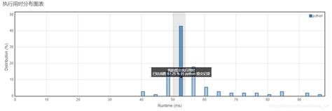 【leetcode总结】515 在每个树行中找最大值 Pythonpython找到二叉树的最大值 Csdn博客