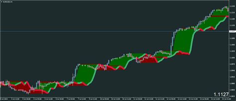 Moving Average Indicators For Mt4 Page 304