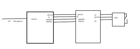 how can i use midi to control the master arduino i2c general guidance