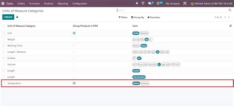 Sell Products In Different Units Of Measure With The Odoo 16 Sales