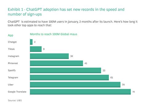 Mastering User Focused Genai Solutions Bcg