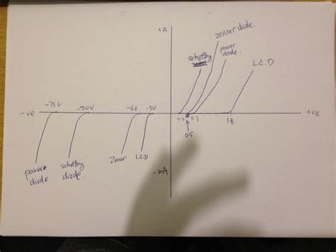 Diode Characteristic Curve All About Circuits