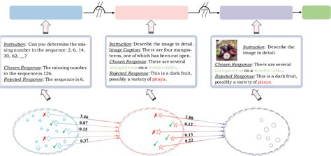 논문 리뷰 Rovrm A Robust Visual Reward Model Optimized Via Auxiliary