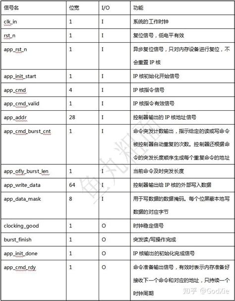 Lattice Ddr3 Ip核使用调试分享 知乎 Lattice Ddr3 Ip核使用调试分享 知乎