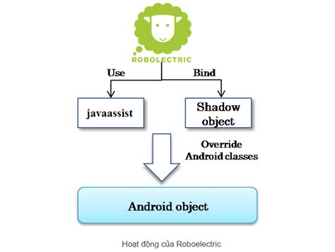 android testing and automation