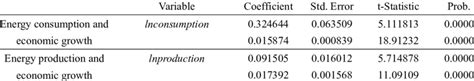 Long Term Equilibrium Relationships Download Scientific Diagram