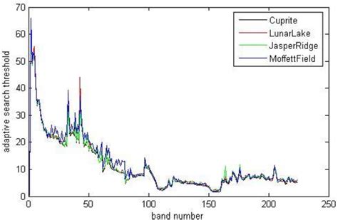 figure 2 from lossless compression of hyperspectral images using three
