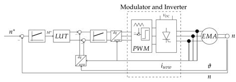 100 Questions With Answers In Pmsm Science Topic