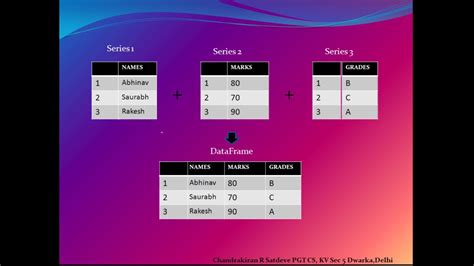 introduction to data structure in pandas youtube