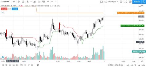 Ttk Indicator In Free Script Code
