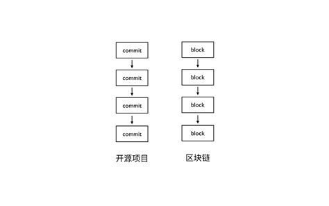开源文化中的 fork 是啥意思