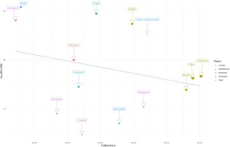 how to create ggplot labels in r infoworld